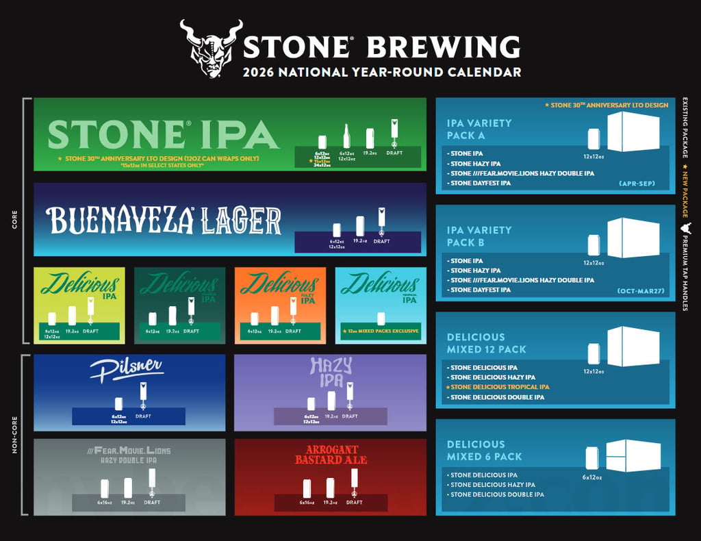 Stone Brewing 2026 National Year-Round Release Calendar
