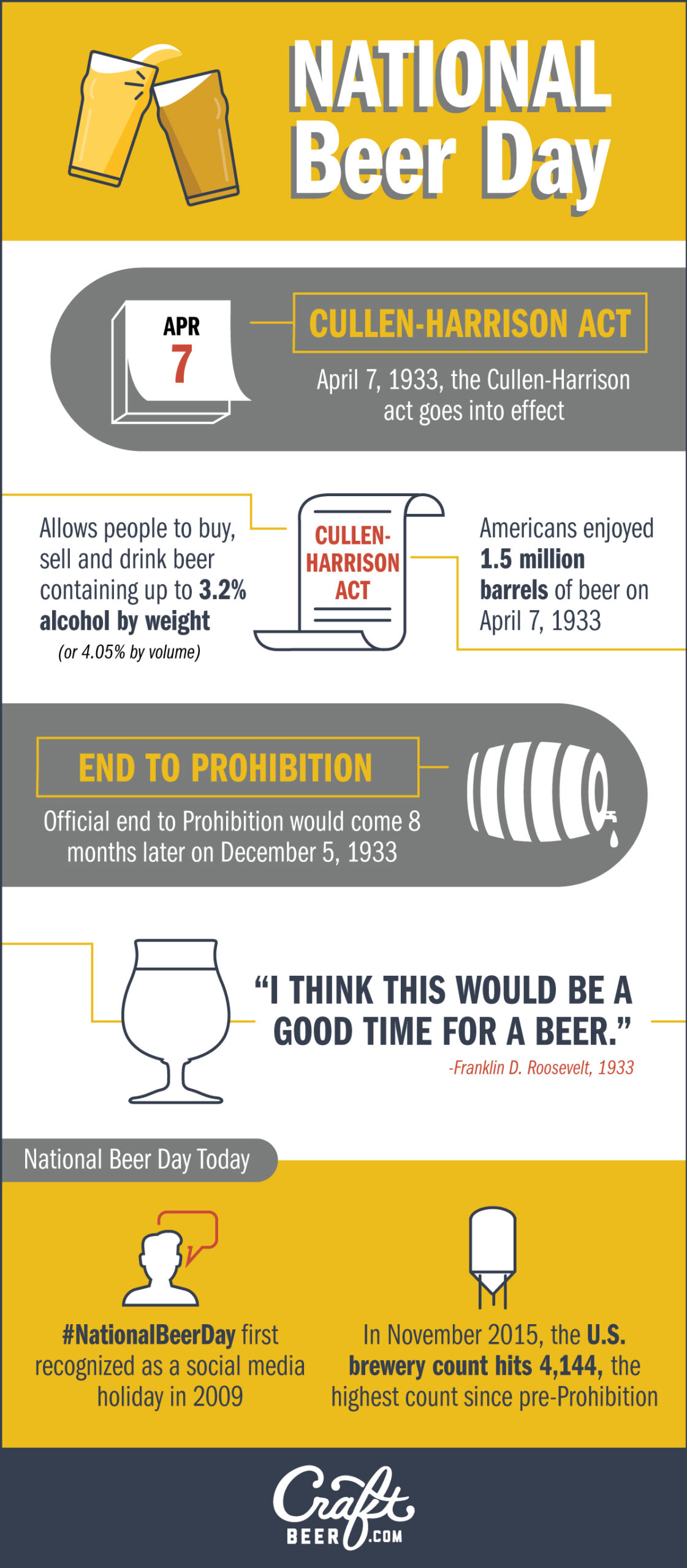 National Beer Day: Here’s to Choice, Freedom and the American Way - My ...