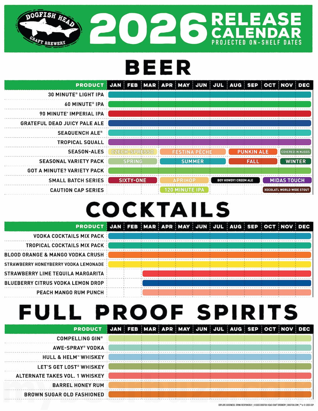 Dogfish Head Announces 2026 Release Calendar - My BeerBuzz